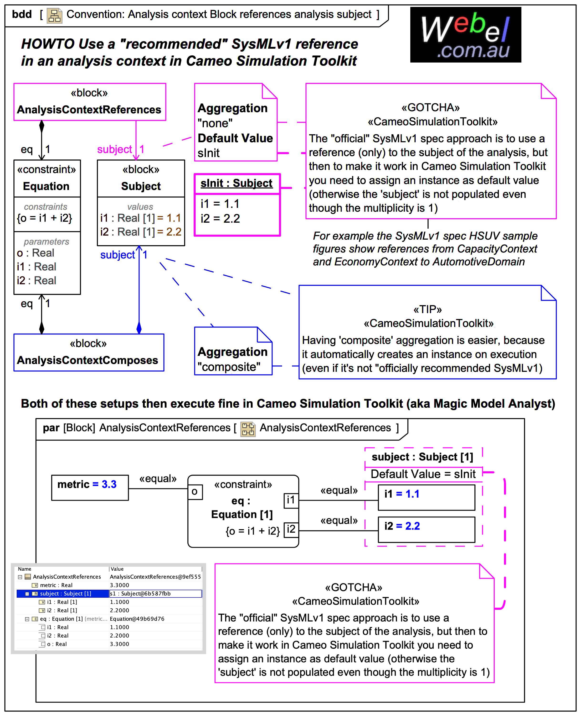 SysMLv1: Cameo Simulation Toolkit: GOTCHA: In SysMLv1 it is "officially" recommended that an ...